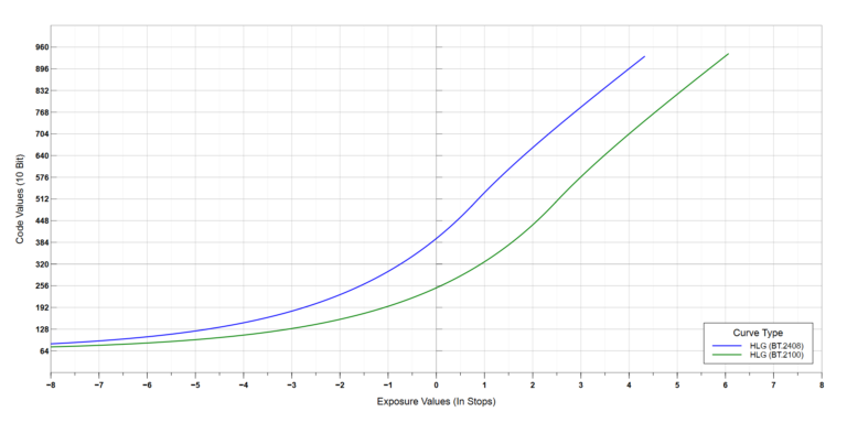 HLG Normalized transform released – xtremestuff